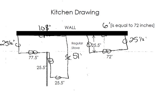 Latitude Countertops Blog